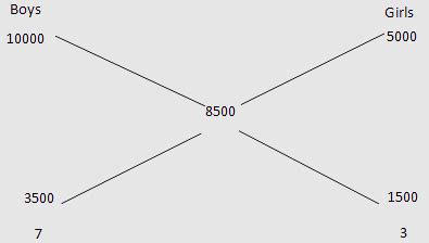 Mixture And Alligation Practice Questions With Answers Hitbullseye