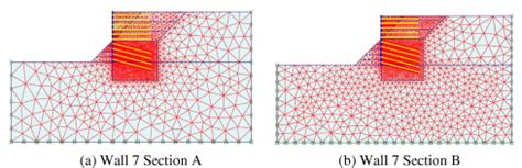 Finite Element Mesh PLAXIS V Finite Element Models For MSE Soil Nail Download Scientific