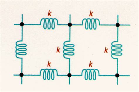 Escience Lectures Notes Surface Modeling