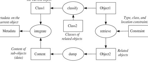 inference structure of metadata extraction download scientific diagram