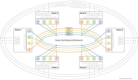 The Network Times Ai Cluster Networking The Network Times Ai Cluster Networking