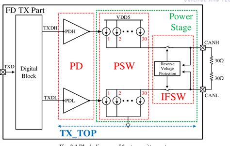 Figure From CAN FD Transceiver Design Implementation With Improved Matching On Switching
