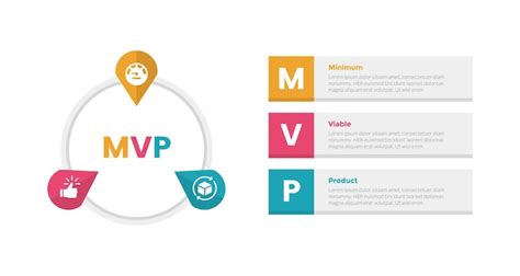 Premium Vector Mvp Minimum Viable Product Infographics Template Diagram With Arrow Shape