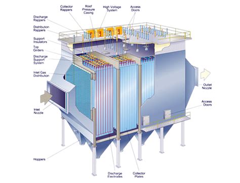 Esp Electrostatic Precipitator For Sale