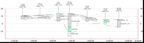 Generating A Profile View In The Geotechnical Modeler