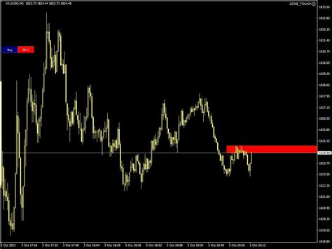 Buy The Zone Touch Mt Telegram Alert Trading Utility For Metatrader 4