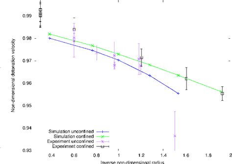 Figure From A Diffuse Interface Model Of Reactive Fluids And Solid Dynamics Semantic Scholar