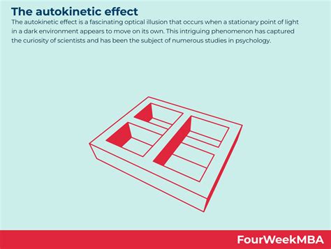 Autokinetic Effect - FourWeekMBA