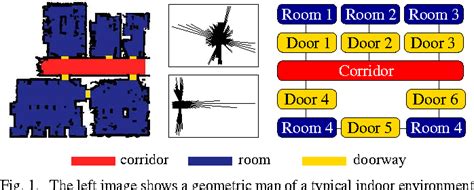 Figure 1 From Cosy Cognitive Systems For Cognitive Assistants Integrated Project Information