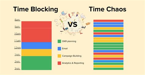 Which Productivity Method Is Right For You Blog Shift