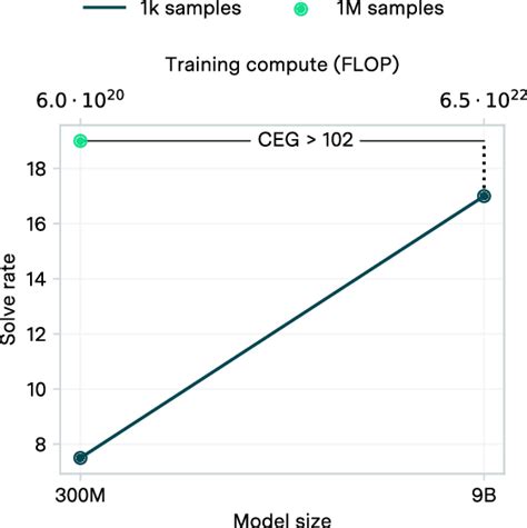 Figure 17 From Ai Capabilities Can Be Significantly Improved Without Expensive Retraining