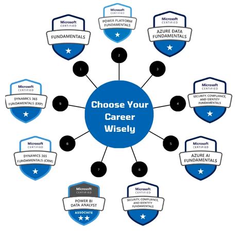 Microsoft Project Training And Certification Guide