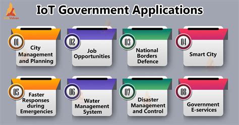 Iot In Government Sector Techvidvan