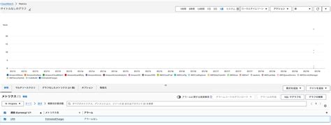 Cloudwatchでawsのコストを可視化してみた Developersio