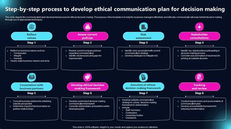 Ethical Decision Making Model Ethical Decision Making Guide — Red