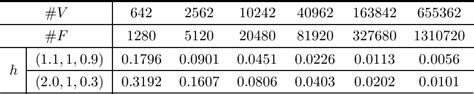table 3 from a robust hessian based trust region algorithm for