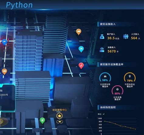 Python究竟有多赚钱？学到什么程度才能赚钱？pathon是什么软件学好了能够挣钱吗 Csdn博客