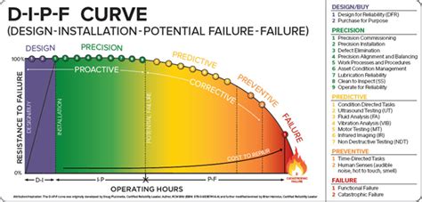 Explaining The P F Curve And The P F Interval