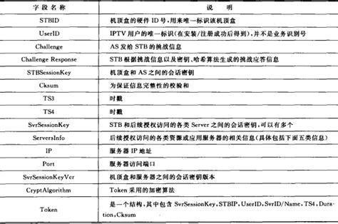Iptv机顶盒及用户认证授权模型iptv网络电视系统