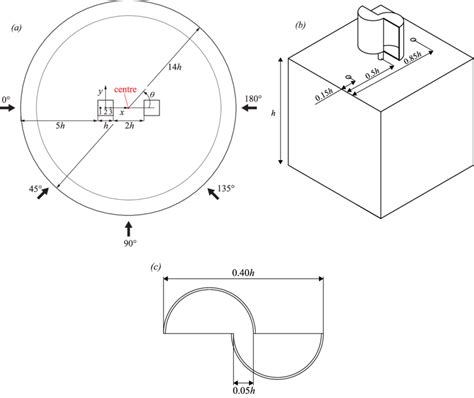 geometrical set up í µí± displays the positions of the cubes on the