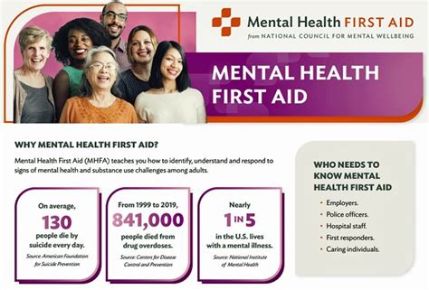 Adult Mhfa Sessions Are Now Scheduled For May 31 And June 14 Carrie Leigh