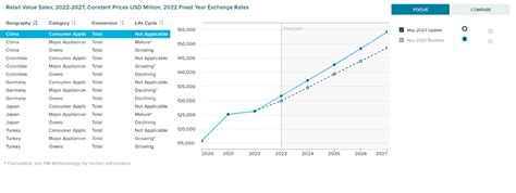 Consumer Appliances And Electronics Forecast Model