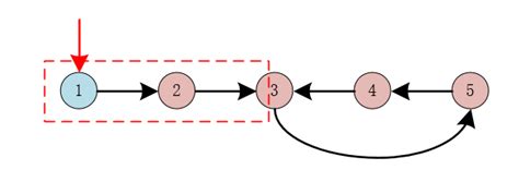 Leetcode 141：环形链表（最详细的解法！！！）leetcode 141题 递归 Csdn博客