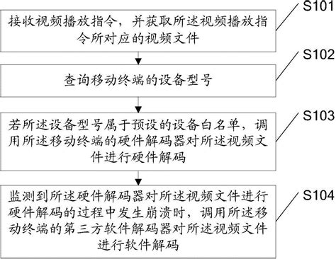 video decoding method and device eureka patsnap