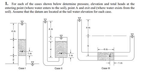 Solved 1 For Each Of The Cases Shown Below Determine