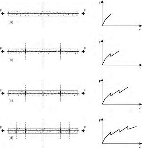 Evolution Of The Cracking Pattern Distribution On A Reinforced Concrete Tie Download