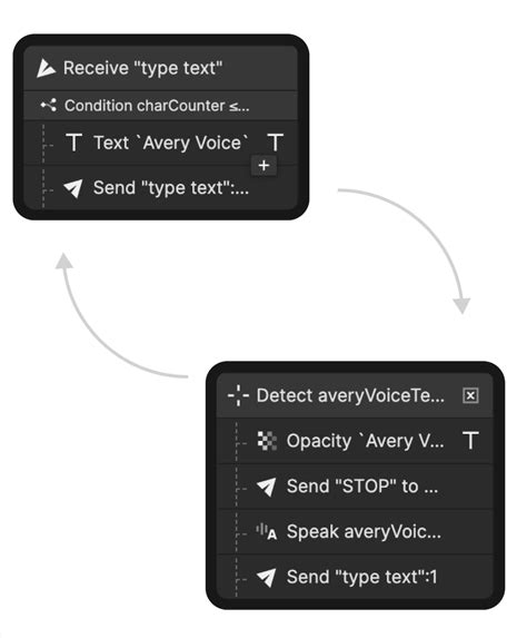 Protopie Masterclass Ai Voice Assistant Advanced Prototyping