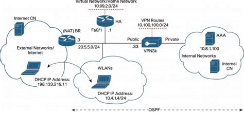 Cisco Mobile VPN Enabling Cisco End Device Based IP Mobility Cisco