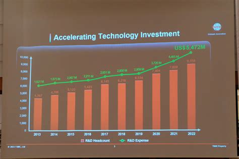 TSMC Details Next Gen Process Nodes N3P N2 To Bring Significant Performance Uplifts