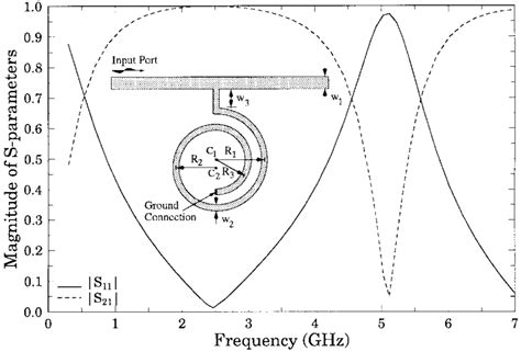 S Parameters Of A Spiral Inductor Connected In Shunt Across A Download Scientific Diagram