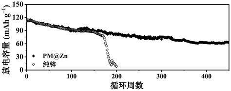 基于离子电子双导体界面膜修饰的锌金属负极材料、其制备及应用
