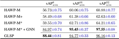 Table 8 From Parsing Line Segments Of Floor Plan Images Using Graph