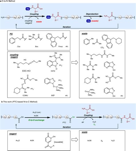 具有最少保护基团的实用 N 至 C 肽合成 Communications Chemistry X Mol