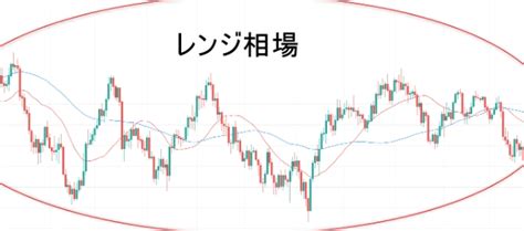 投資初心者が大好きな投資信託のドルコスト平均法積み立てのデメリット ノウハウ教える君｜やり方・使い方・コツ まとめサイト【公式】