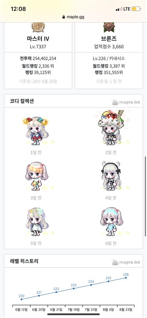 메이플스토리 인벤 일주일치 코디 메이플스토리 인벤 코디득템스크린샷 게시판