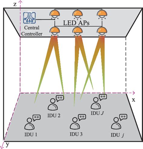 Figure 1 From Maxmin Fairness In Rate Splitting Multiple Access Based