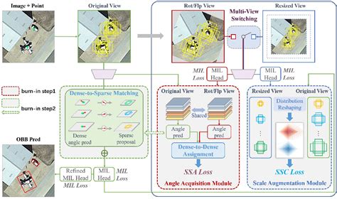 Figure 2 From Pointobb Learning Oriented Object Detection Via Single