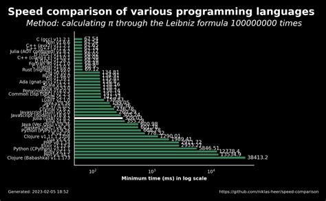 Visualizing Algorithm Complexity A Comprehensive Guide