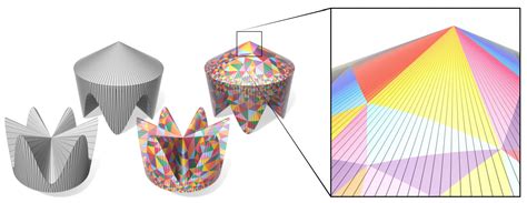 Basics Geometry Central