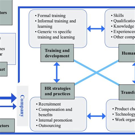 Analytical Framework Download Scientific Diagram