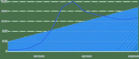 “vibe Coding” Surges As A Quarter Of Y Combinator Startups Now Get Ai