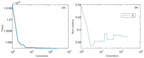 ms dynamic parameters identification of a haptic interface for a