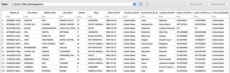 customized synthetic data data santander sl [datasdr]