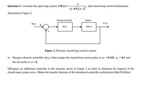 Solved 1 And Closed Loop Control Architecture Question 2 Chegg