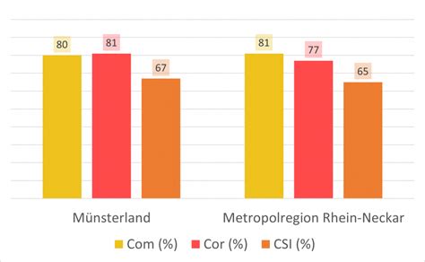 Bachelors Thesis Using Osm For Location Analyses Of Residential Real Estate Projects An