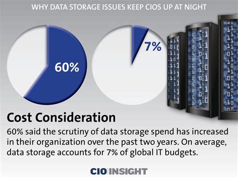 why data storage issues keep cios up at night cio insight